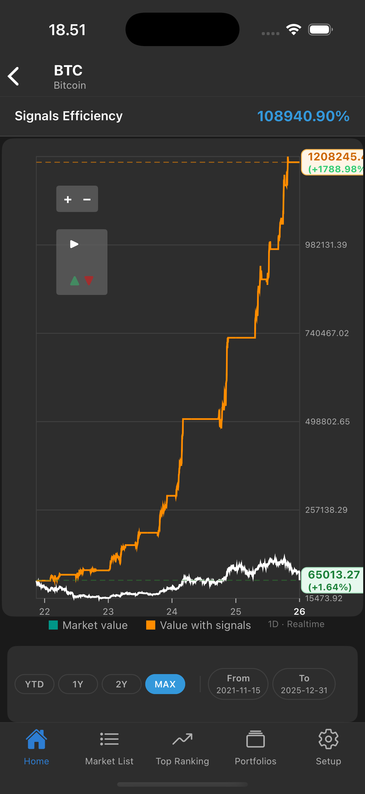 TradeSignal - One Signal for All US Markets | AI-Powered Trading Signals